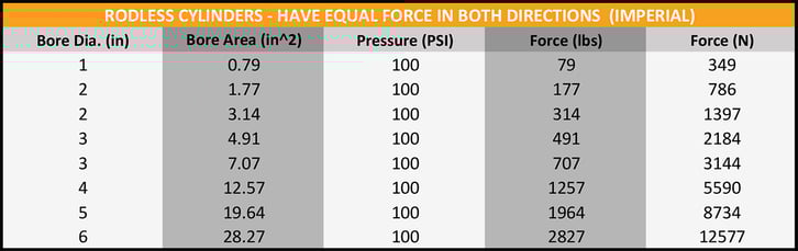 Cylinder Force Calculator: Determine if Force Output Meets Application Requirements
